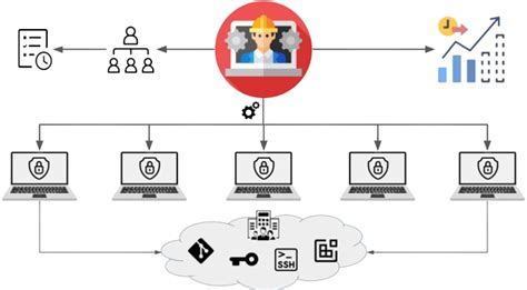 Team As Code Apply Platform Engineering To DevOps