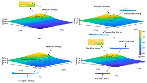 A Novel Cone Model Filtering Method For Outlier Rejection Of Multibeam