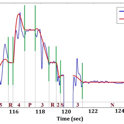 Original Pitch Contour Segment Blue With Superimposed Stylized Download Scientific Diagram