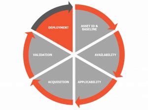 Patch And Deployment Epicsoft Co Ltd