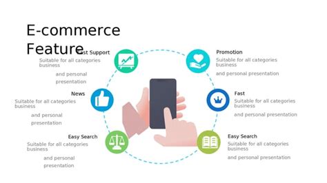 Best Free Ecommerce Google Slide Themes And Powerpoint Templates For