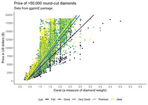 Chapter Ggplot R R D SVS