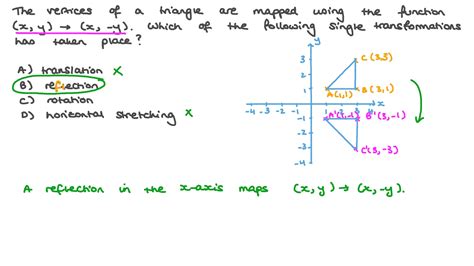 question video identifying the type of transformation represented by a