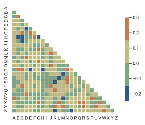 Usage Examples Wes Palette Docs