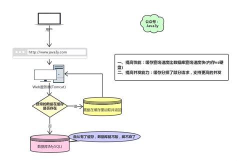Redis面试常见基本问题 Jrs Blog 直挂云帆济沧海 Redis面试常见基本问题 Jrs Blog 直挂云帆济沧海
