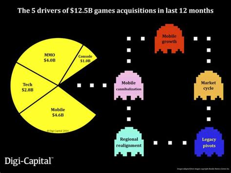 Pie Charts Are The Worst A Visual Reference Of Charts Chart Master