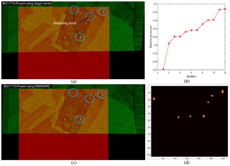 Robust Ground Target Detection By Sar And Ir Sensor Fusion Using Adaboost Based Feature Selection