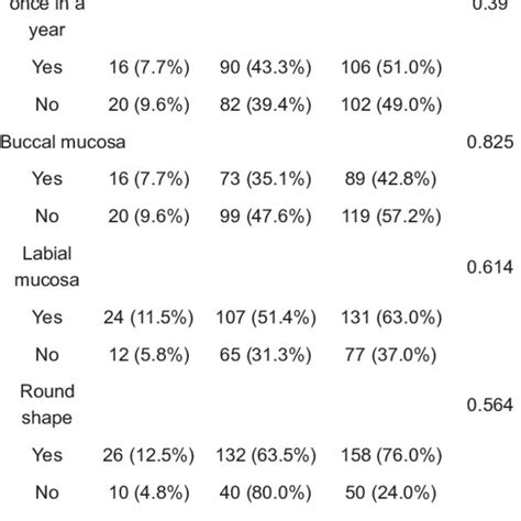 Correlation Analysis Of Questionnaire Variables Download Scientific Diagram