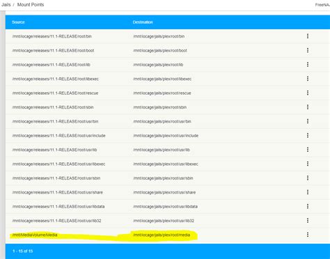 freenas 11 2 plex cannot find media to add to library truenas community