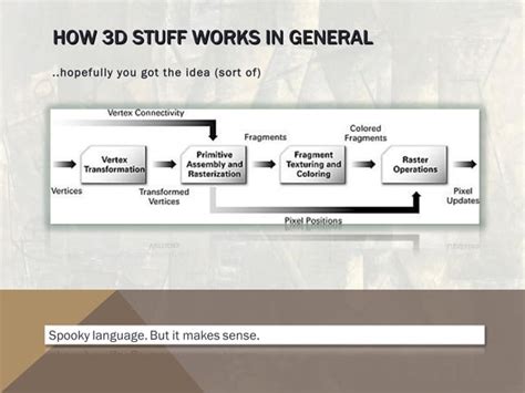 introduction to 3d and shaders ppt