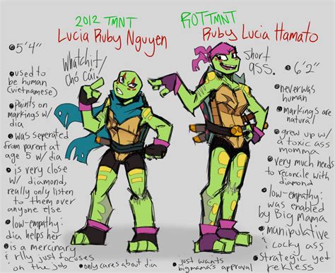 Lucia And Ruby By Kitandco On Deviantart