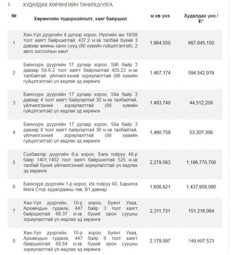 Хөгжлийн банканд хураагдаж шилжсэн ХУДАЛДАН БОРЛУУЛАХ ҮЛ ХӨДЛӨХҮҮД
