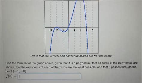 Solved Note The Same Find The Formula For The Graph Above Given
