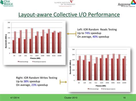 Ppt Improving Parallel Io Performance With Data Layout Awareness