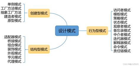 spring 设计模式 简洁版
