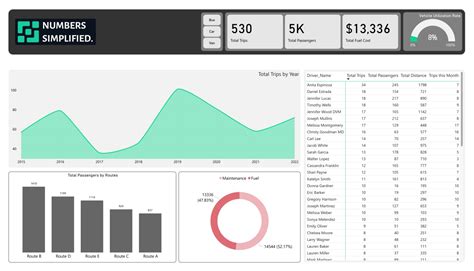 abdullah al noman on linkedin powerbi excel dataanalytics