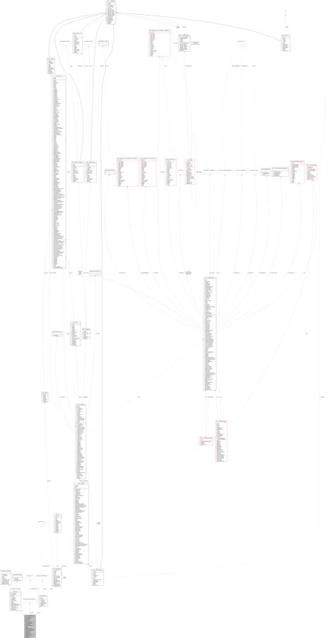 Cvc3 Satdplltminisat Class Reference