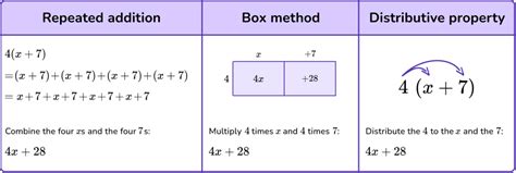 Simplify Expressions With Exponents