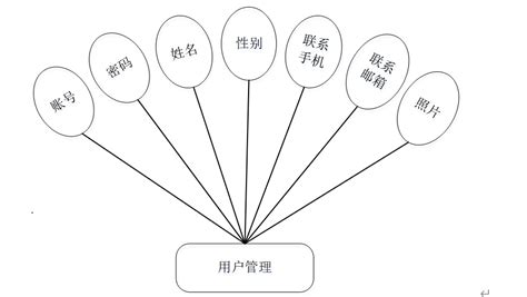 19足球赛会管理系统基于jsp技术 Mysqljava Bs结构的足球赛会管理系统设计与实现可运行源码（含数据库脚本）开发文档