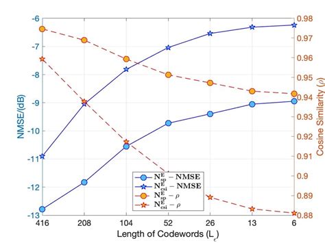 Illustration Of Robustness Experimental Results The Xaxis Represents