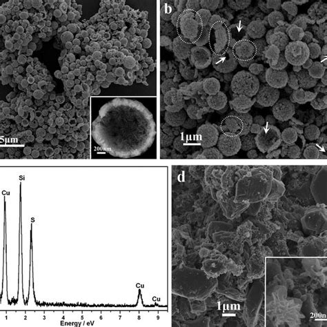 Typical Xrd Pattern Of As Prepared Cus Products Download Scientific