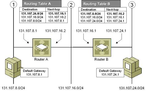 深入了解前缀树（超详细图文解释，含完整代码实现）前缀树是n叉树的一种特殊形式。通常来说，一个前缀树是用来存储字符串的。前 掘金
