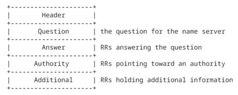 data exfiltration through dns with rust balwurk