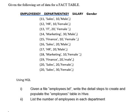 Solved Given The Following Set Of Data For A Fact Table