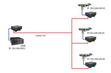 High Speed 95Mbps Ethernet Cable Extender Network Cable Extender Long Range 500m