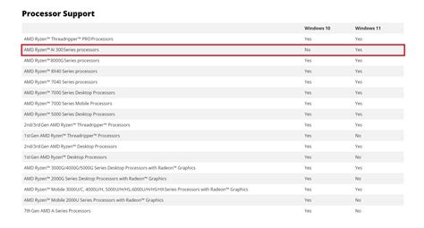 Yeni Amd Yonga Seti Sürücüsü Ryzen Ai 300 Strix Desteği Getirdi Techolay