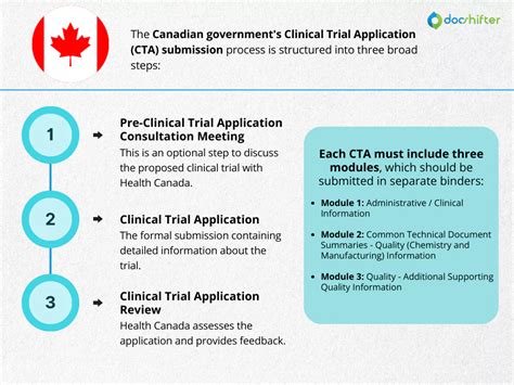 Cta Submissions Guidance Process And Requirements
