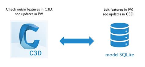 Solved Check Outcheck In Features From Sqlite In Civil 3d Autodesk