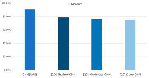 Packet Preprocessing In Cnn Based Network Intrusion Detection System