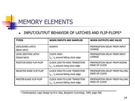 Ppt Sequential Circuits Powerpoint Presentation Free Download Id