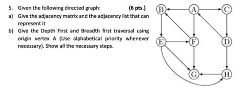 Solved Given The Following Directed Graph Pts A Chegg