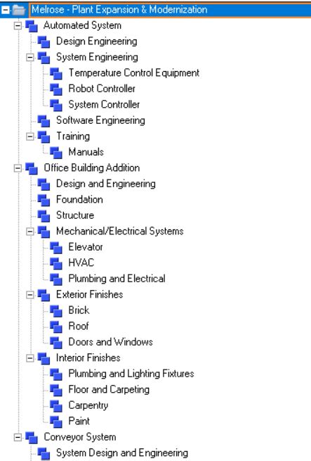 Excel Sort Data From Text File Into Tree Structure Stack Overflow