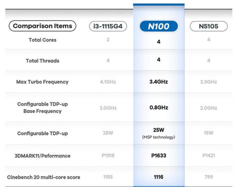 Beelink EQ Mini PC Features Processor N Alder Lake N CPU Up To GB RAM CNX Software