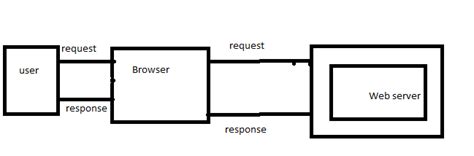 kestrel web server in this article we are going to learn… by jyoti