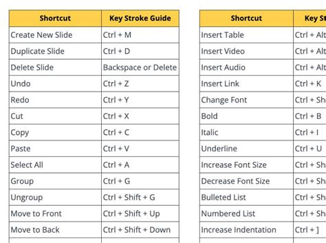 Google Workspace Keyboard Shortcuts Digisoft