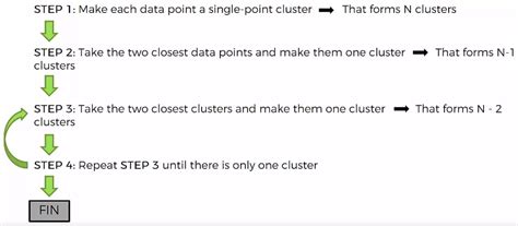 arun manglick artificial intelligence and machine deep learning