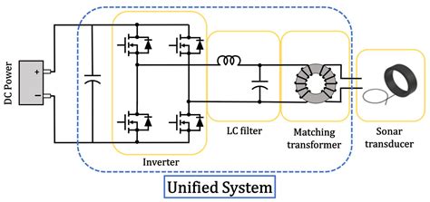 Design Procedure Of Cascaded Multilevel Inverter For High Power
