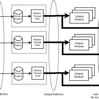 PDF Rsyslog Going Up From 40K Messages Per Second To 250K