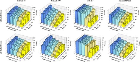Figure 5 From Separating Noisy Samples From Tail Classes For Long Tailed Image Classification