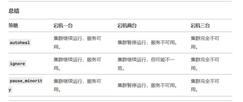 Rabbitmq集群脑裂network Partition Detected 阅山
