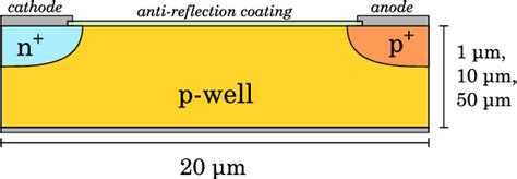 Figure 1 From Near Ir Response Of Highly Strained Si Photodetector Linking First Principles And
