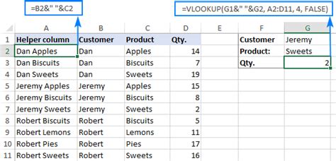 Advanced VLOOKUP in Excel with formula examples