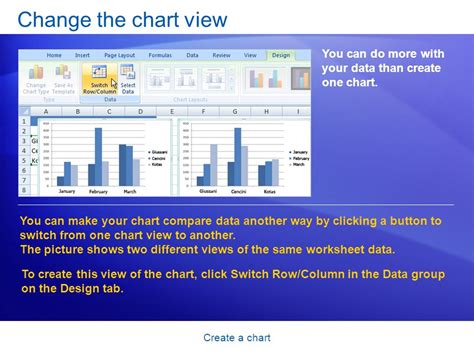 Как изменить диаграмму в презентации