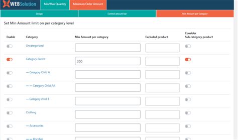 Minimum And Maximum Quantity For Woocommerce