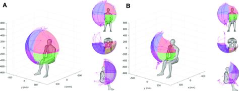graphical visualization of 3d relative surface area rsa output