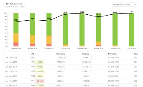 Nps Reports And Dashboard